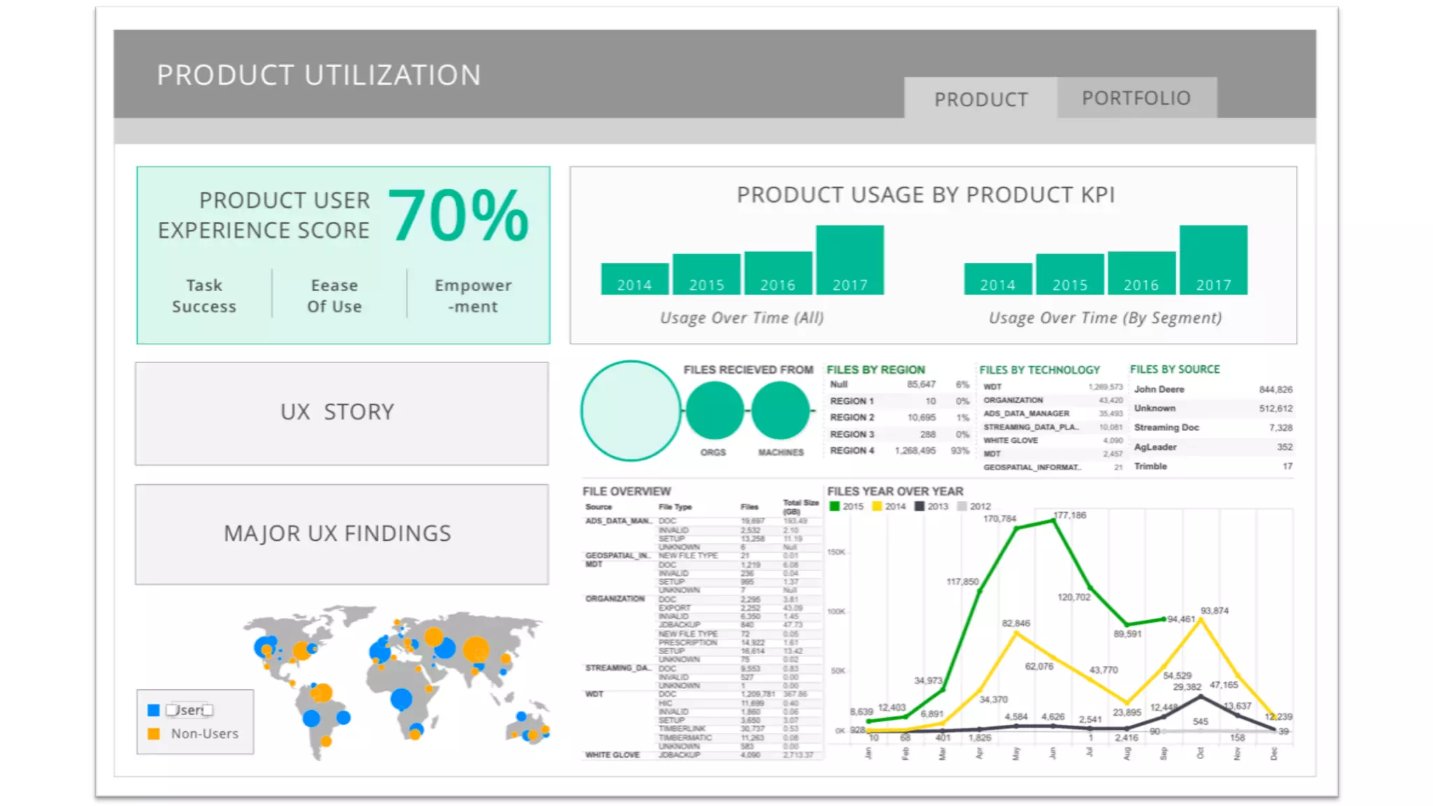 Telling the Full Story: Adding Qualitative Data To Executive Dashboards ...