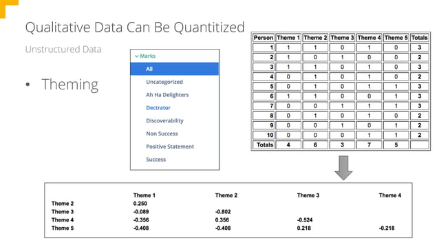 Telling the Full Story: Adding Qualitative Data To Executive Dashboards ...