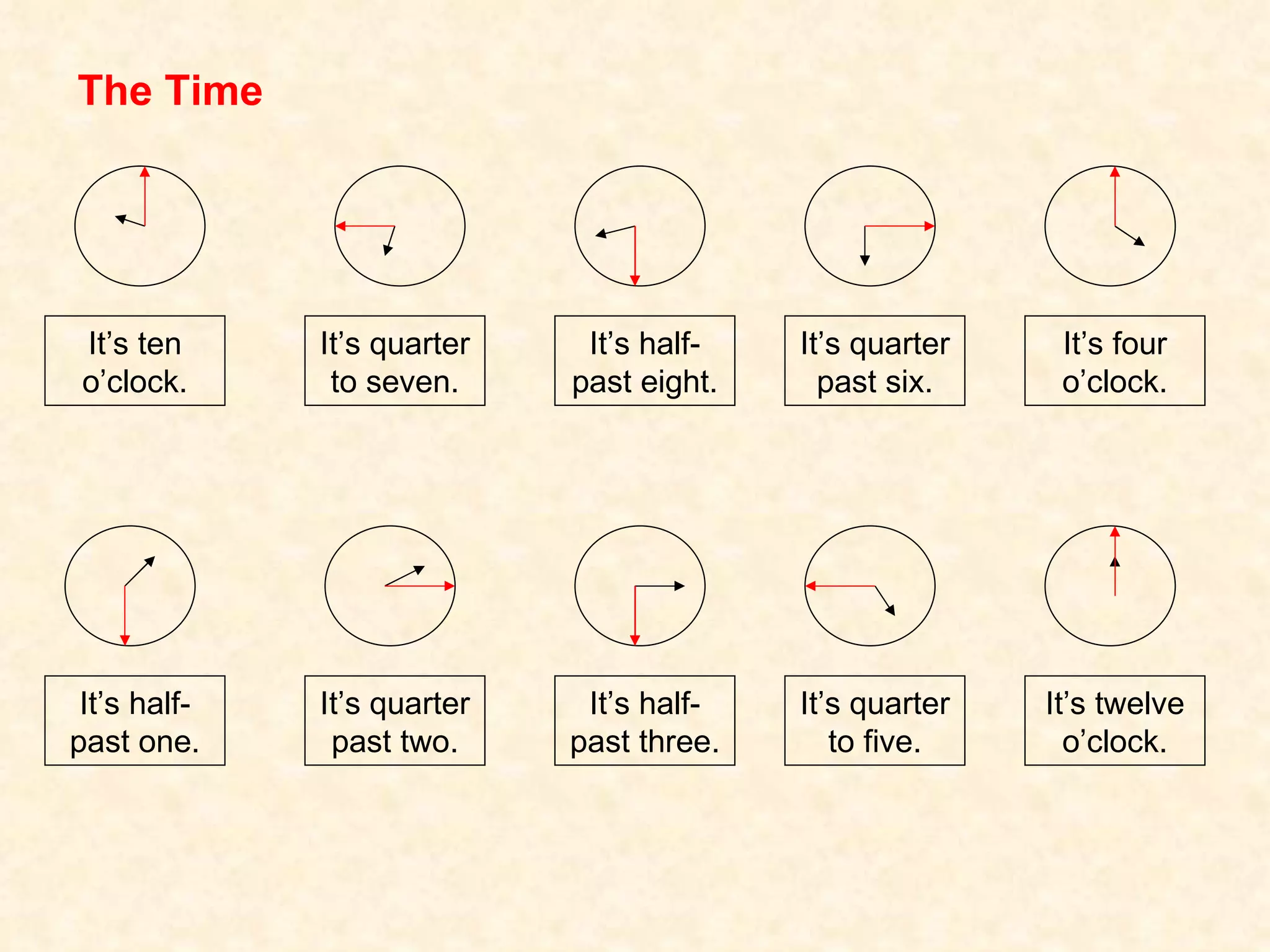 Telling The Time | PPT