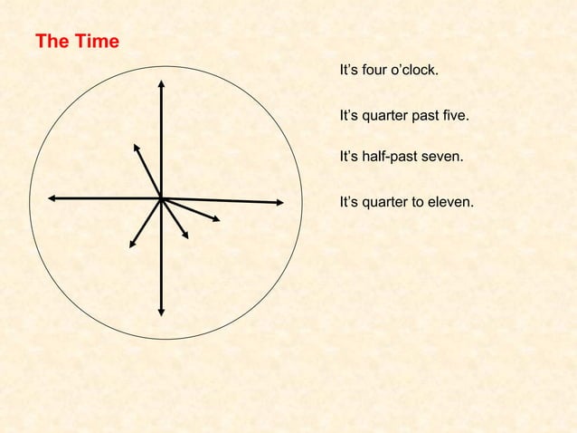 Telling The Time | PPT