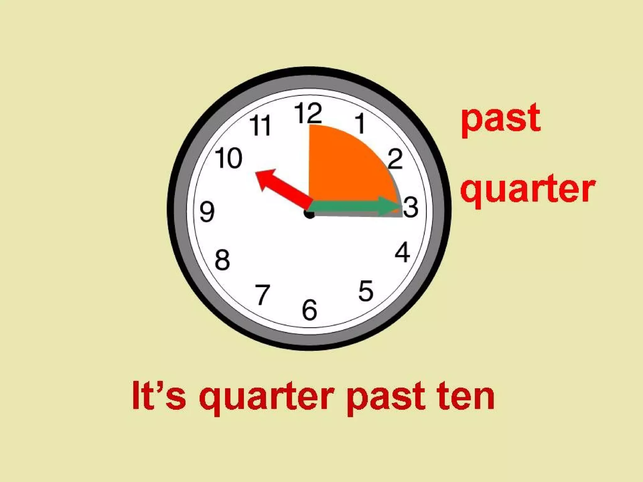 Telling the time | PPT