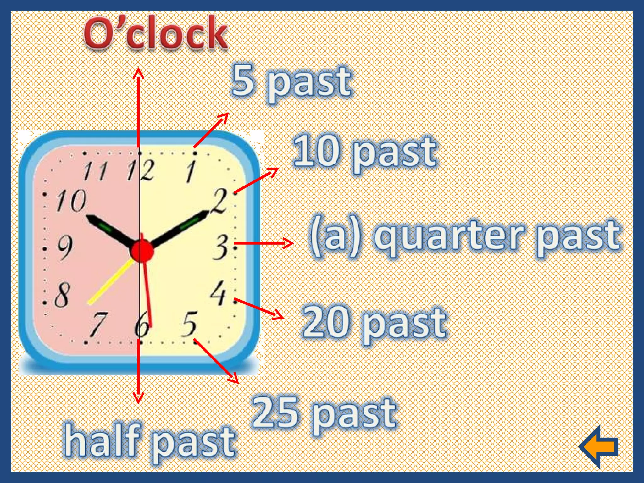 Telling the time | PPS