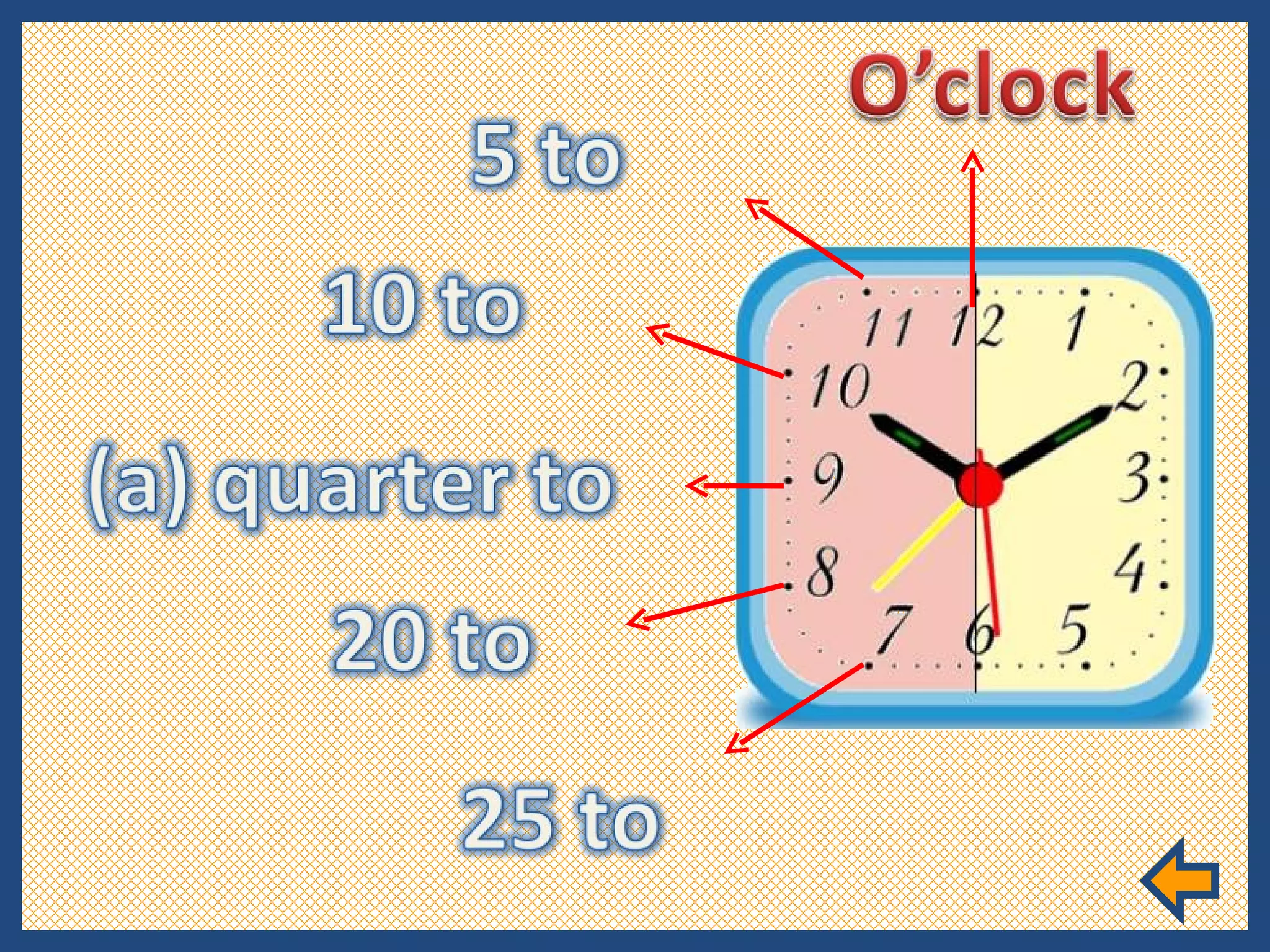 Telling the time | PPS