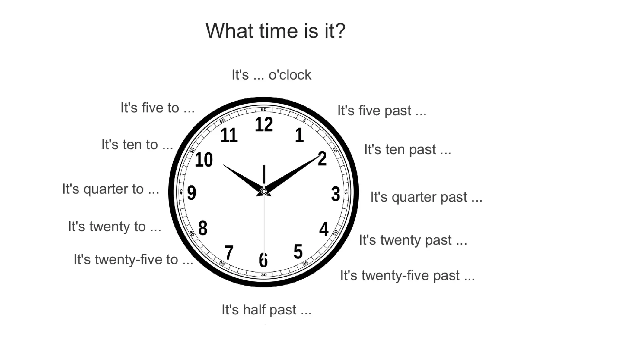 Telling the time.pdf