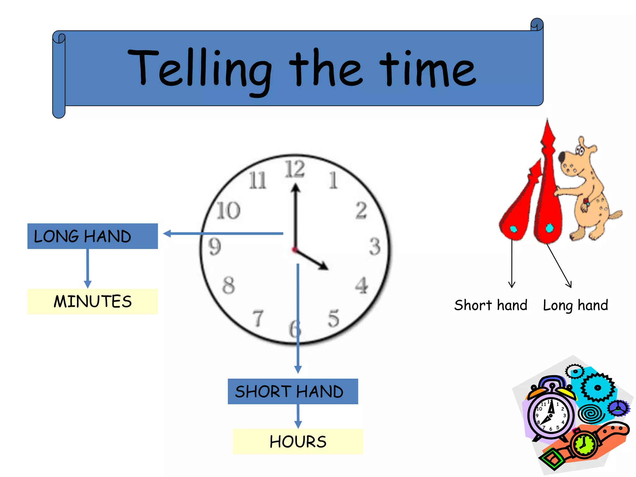 Telling the time.ppt