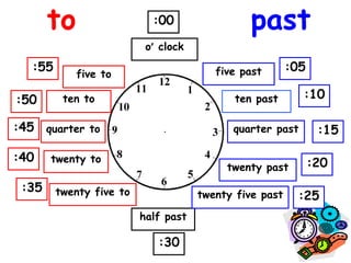 Telling the time.ppt