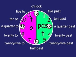 Telling the time.ppt