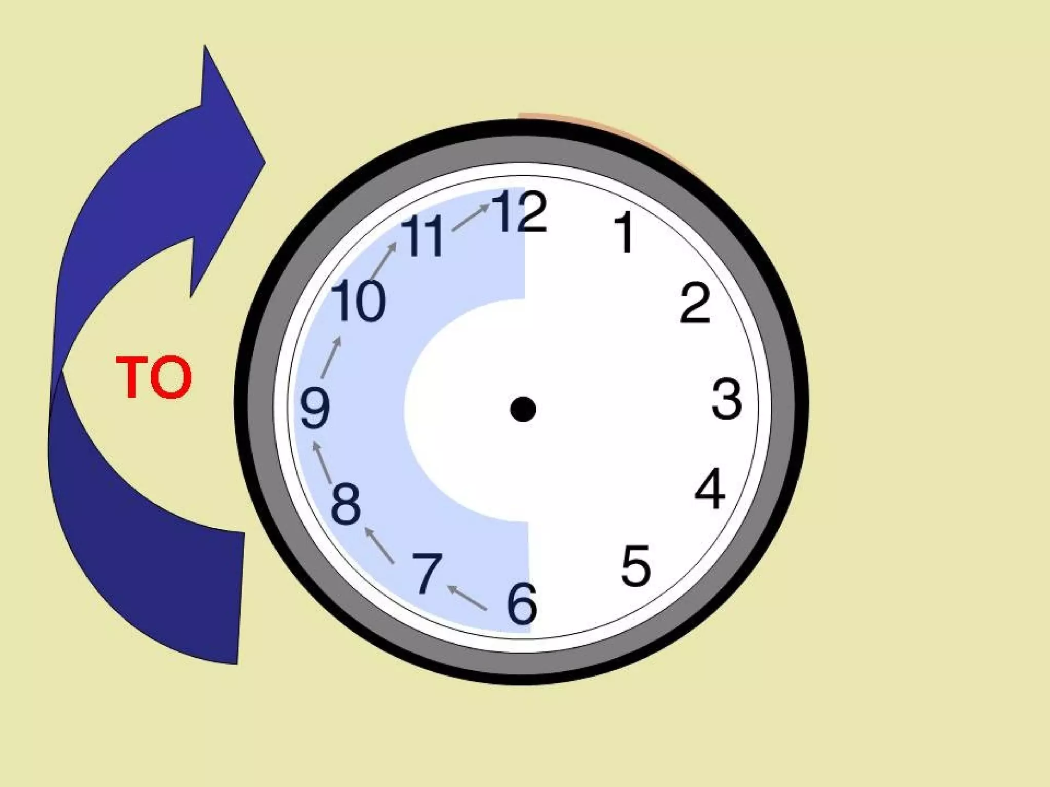 Telling the time ppt | PPS