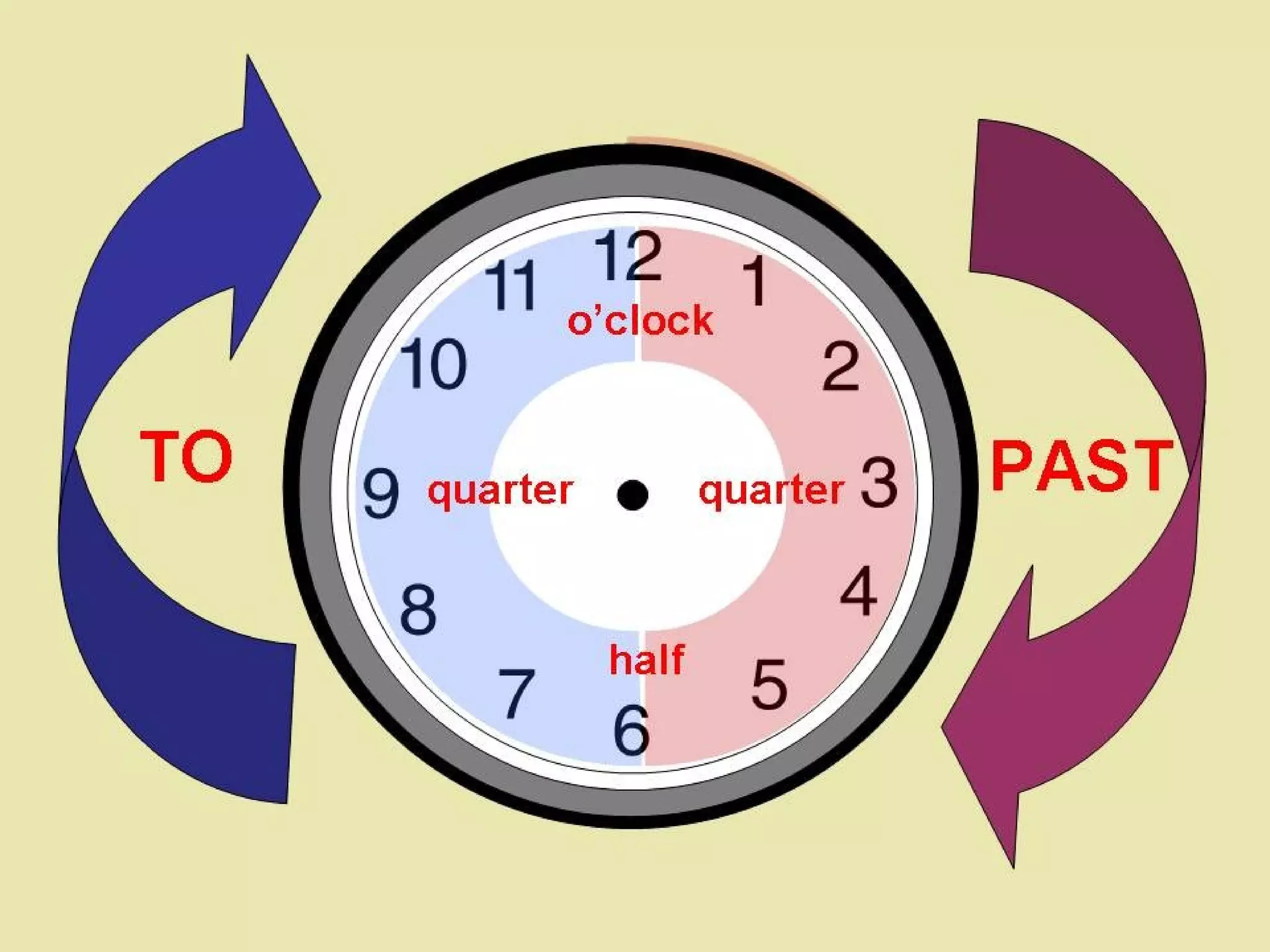 Telling the time ppt | PPS