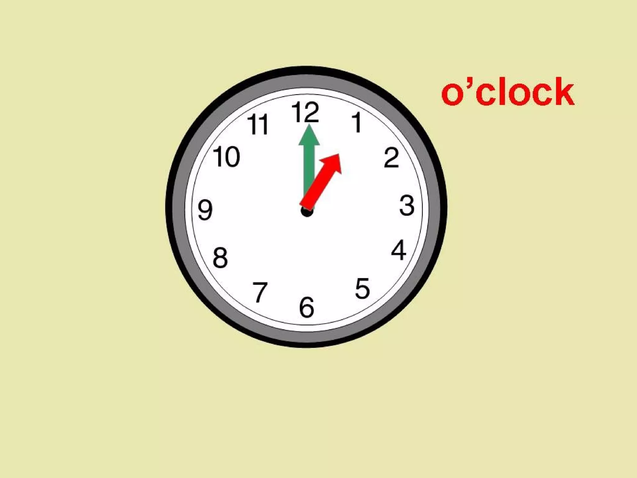 Telling the time ppt | PPS