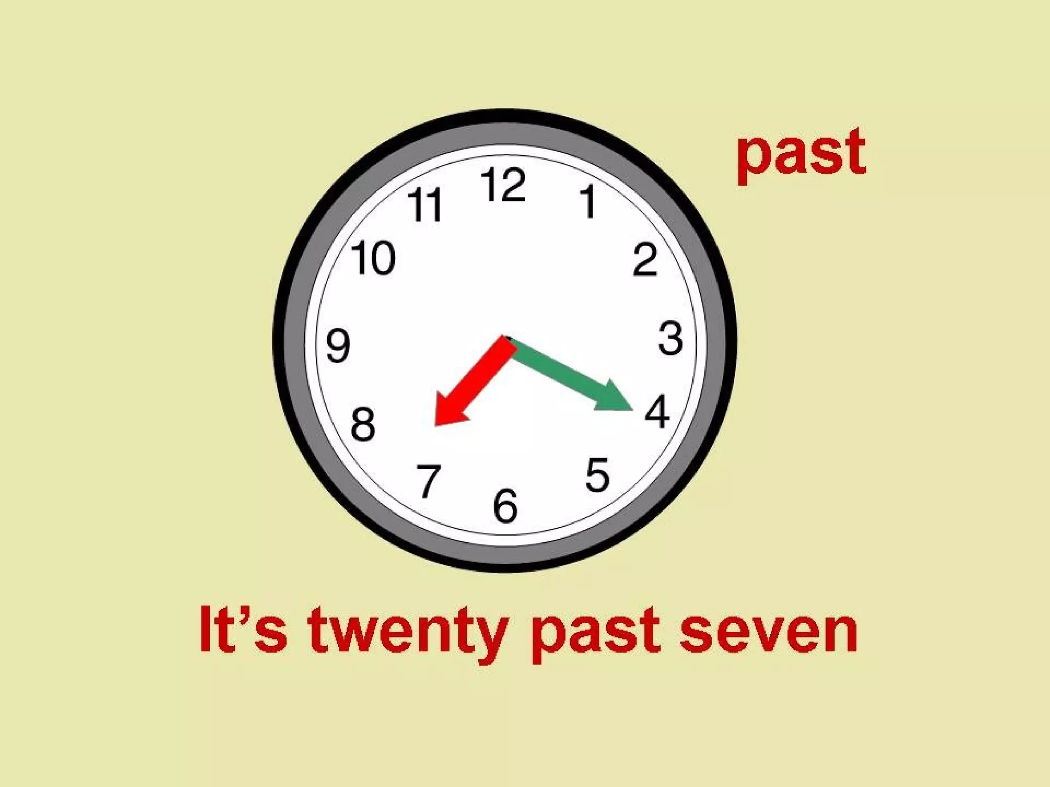 Telling the time ppt | PPS