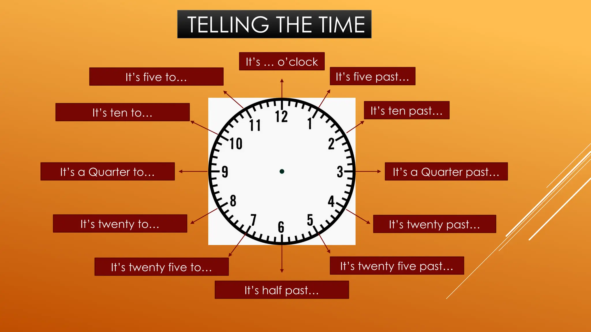 TELLING THE TIME IN ENGLISH enjoy the material | PPT
