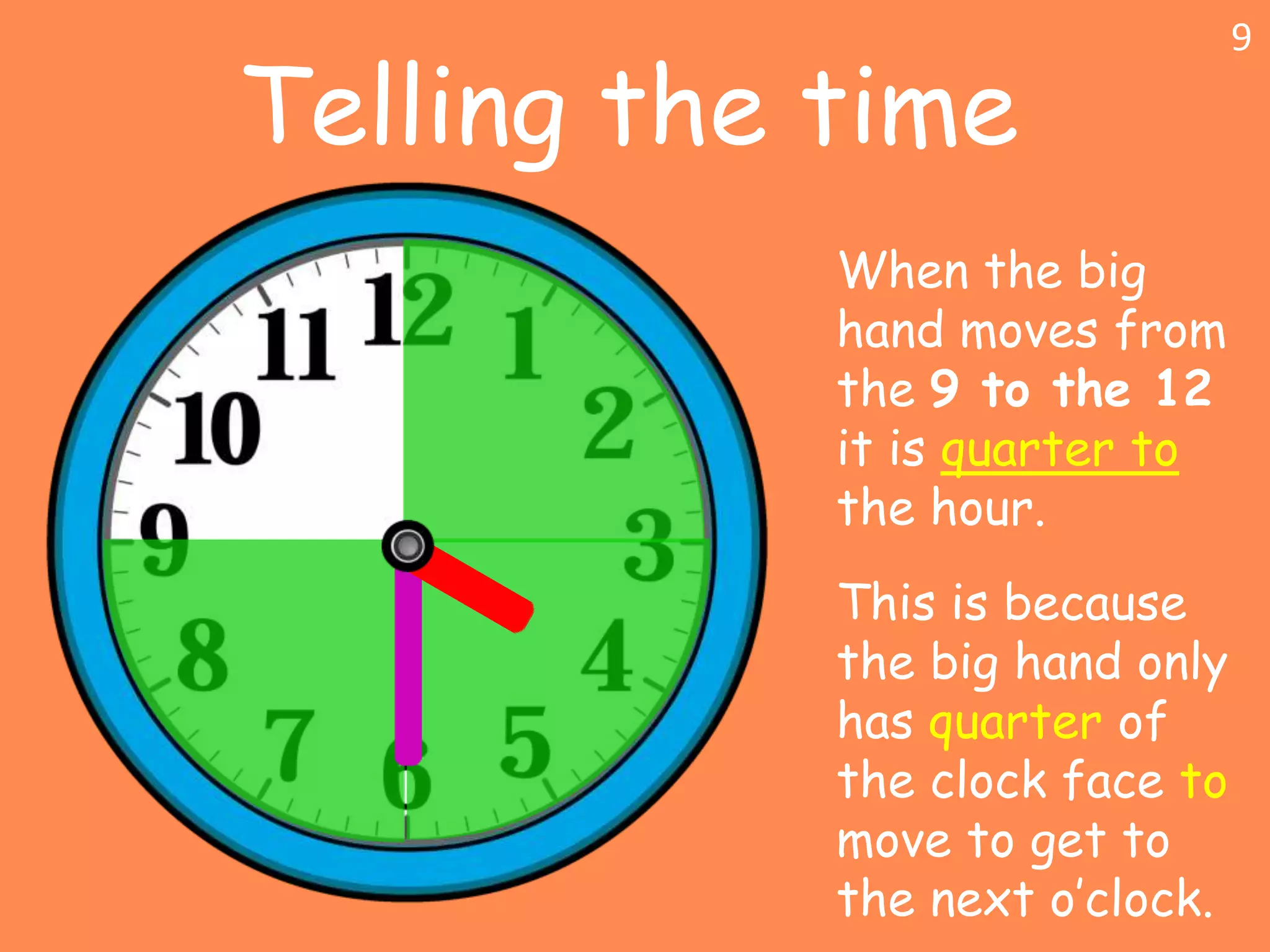 Telling time | PPT