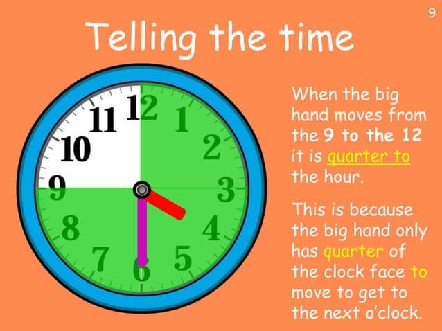 Telling time | PPT