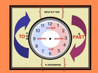 Telling time | PPT