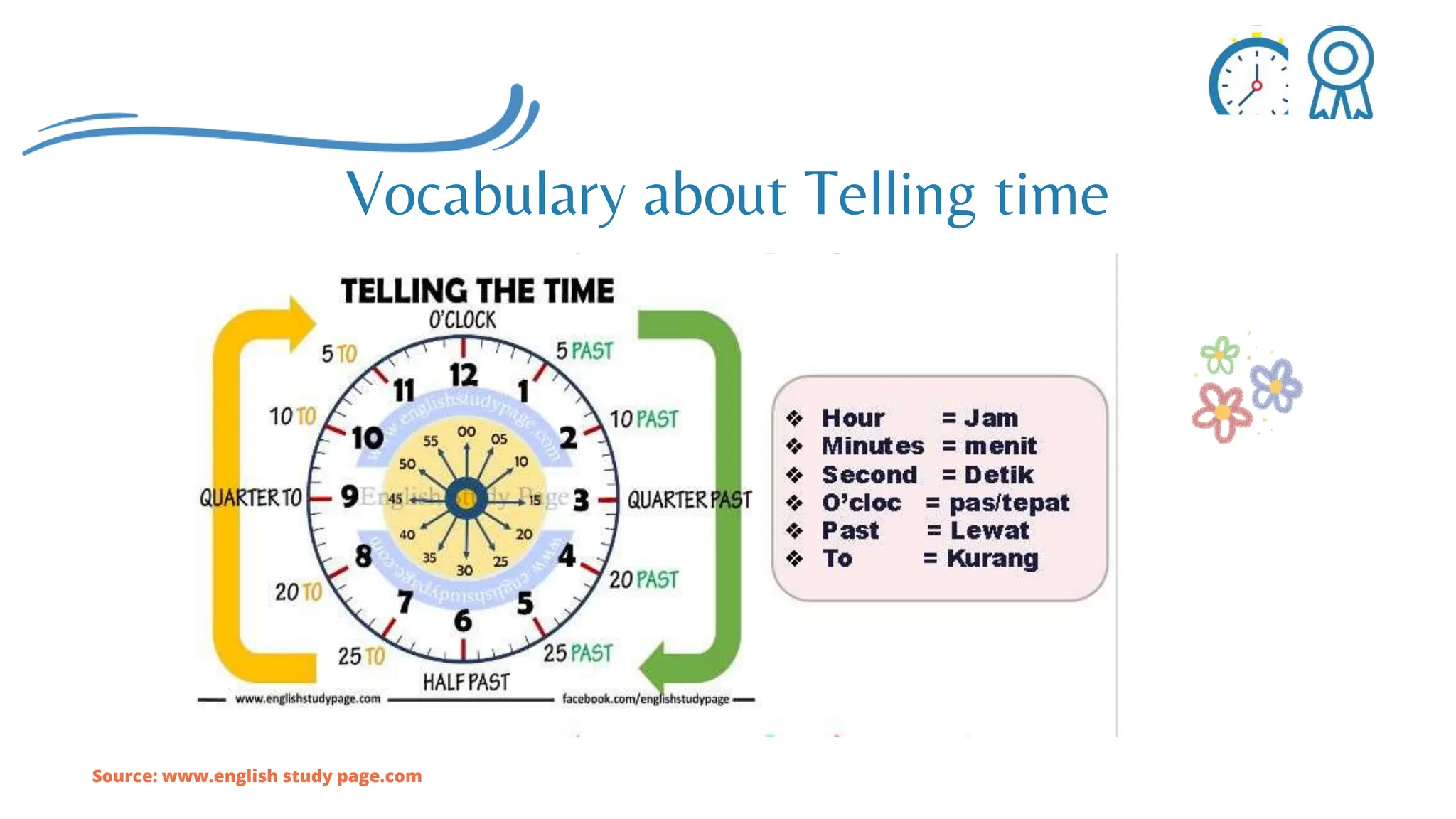 TELLING TIME .pptx