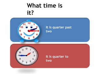 This materi about telling time and how to say it.pptx