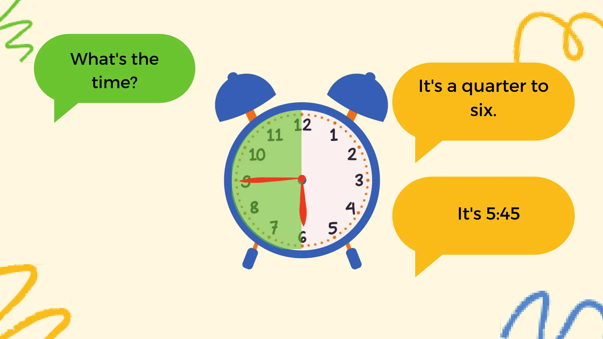Telling Time - Overview (Understanding of how to tell time in english).pptx