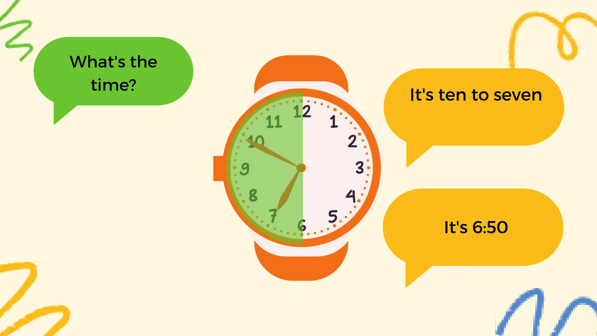 Telling Time - Overview (Understanding of how to tell time in english).pptx