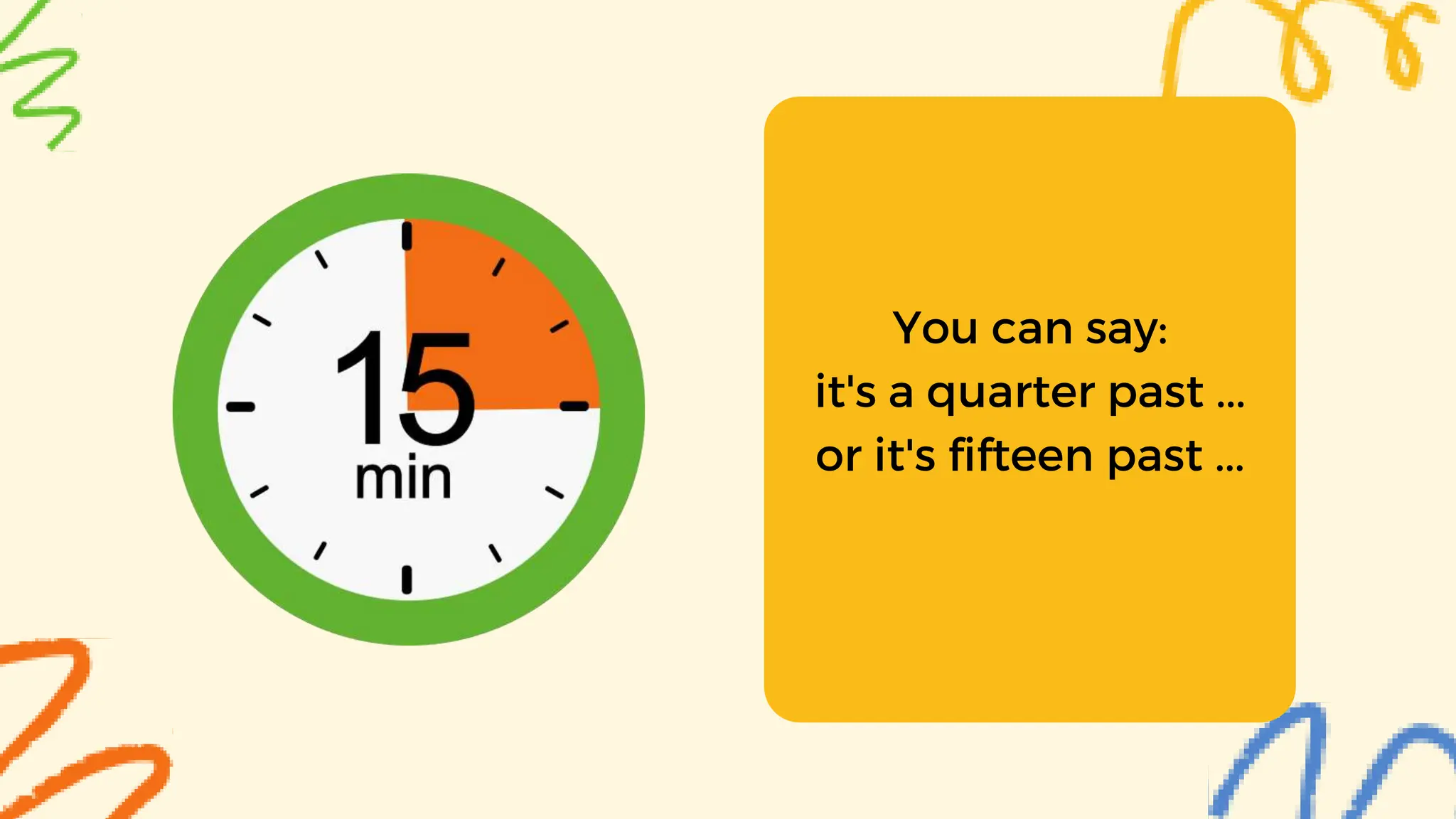 Telling Time - Overview (Understanding of how to tell time in english).pptx