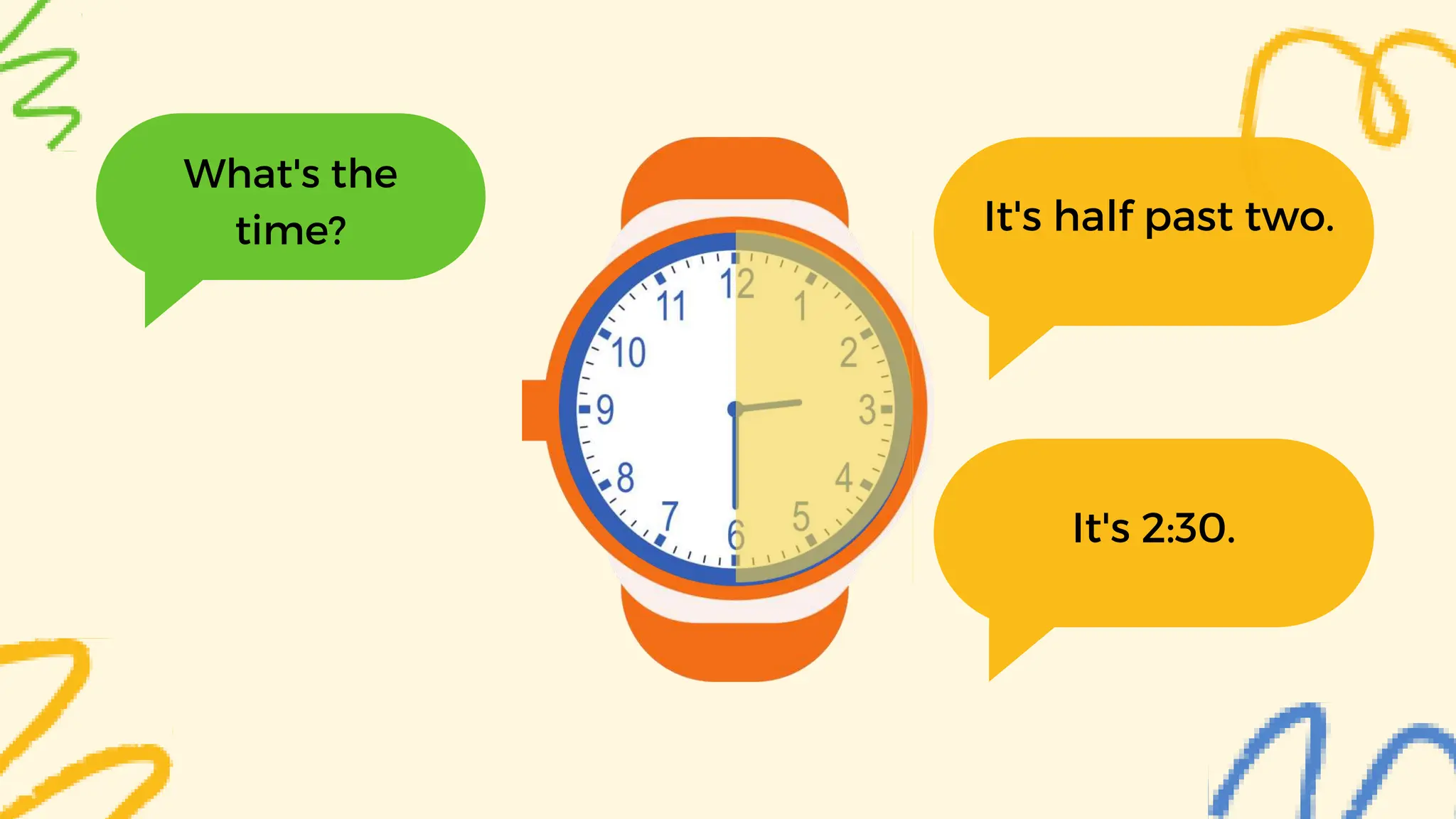 Telling Time - Overview (Understanding of how to tell time in english).pptx