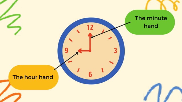 Telling Time - Overview (Understanding of how to tell time in english).pptx
