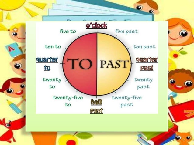 telling time 4 rd grade.pptx