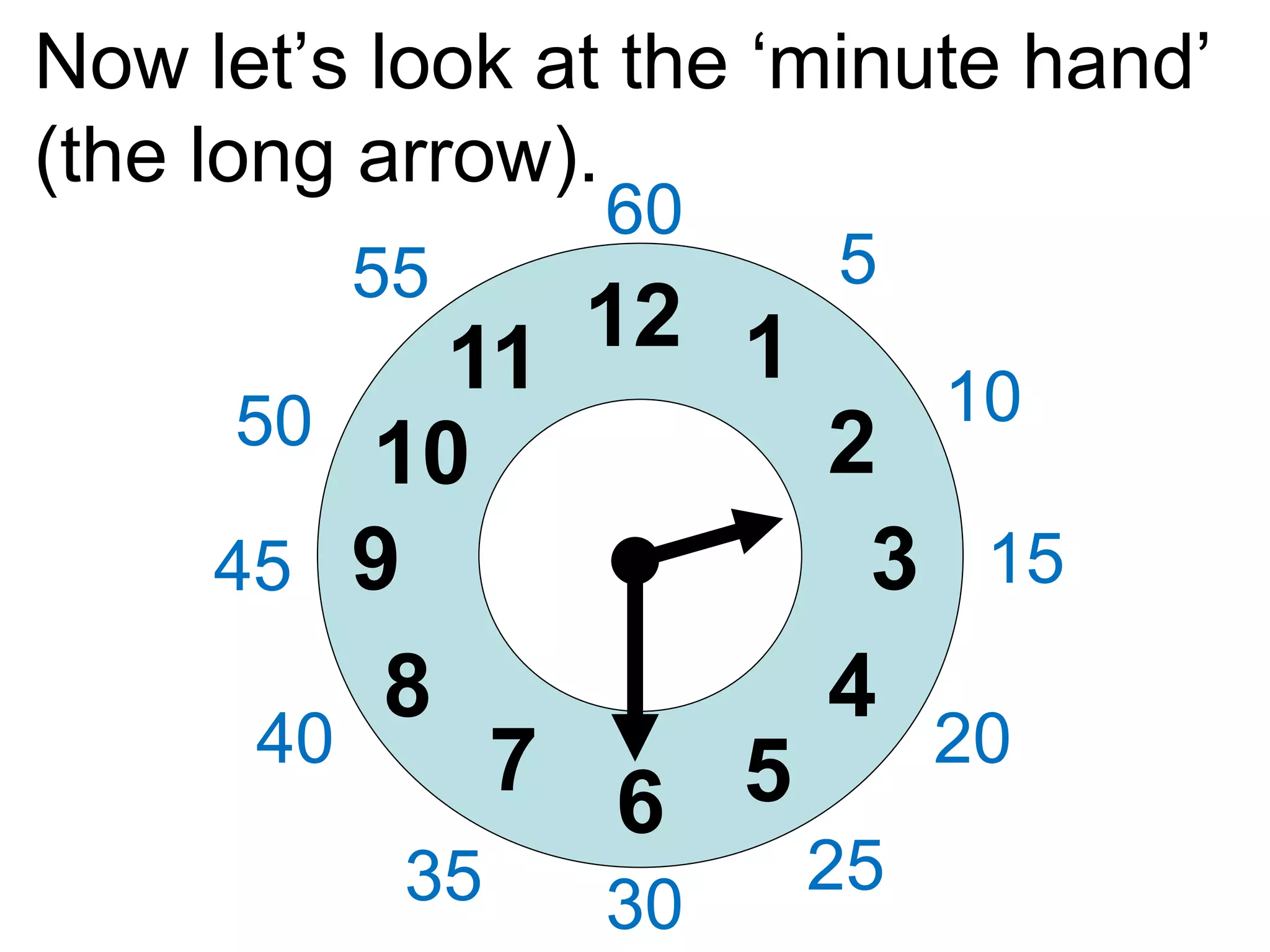 Telling Time - ESL | PPT