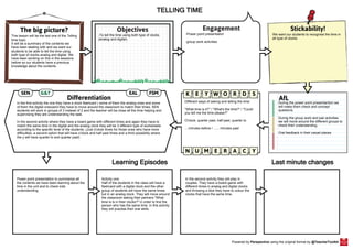 Telling time lesson plan | PDF