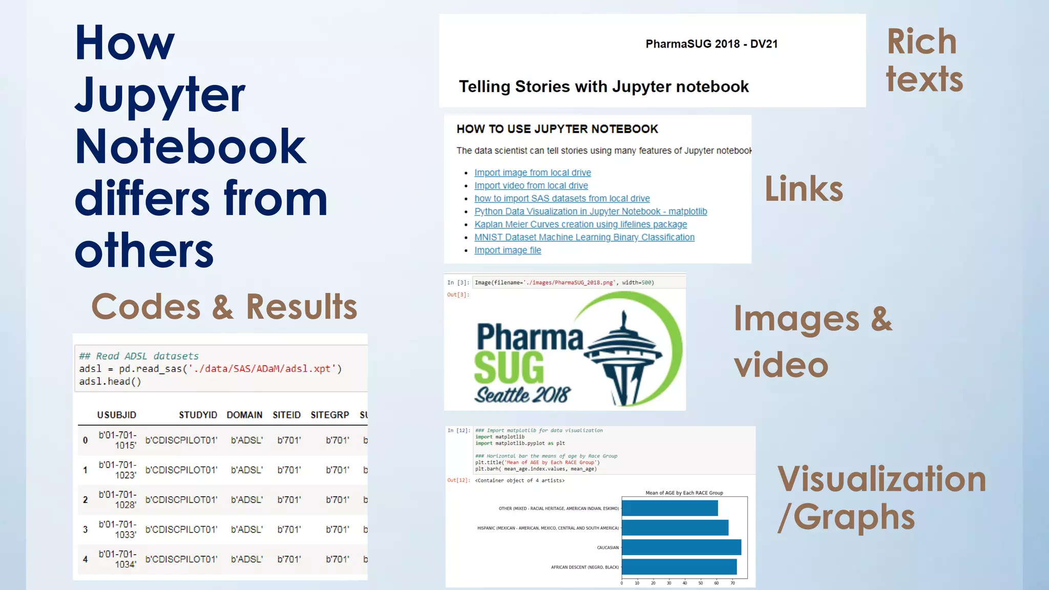Tell stories with jupyter notebook | PPT