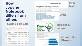 Tell stories with jupyter notebook | PPT