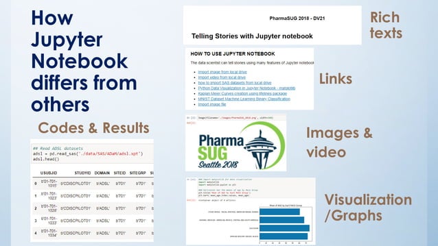 Tell stories with jupyter notebook | PPT