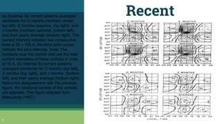 Telluric currents | PPTX