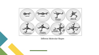 Tell whether the compound below is an ionic.pptx