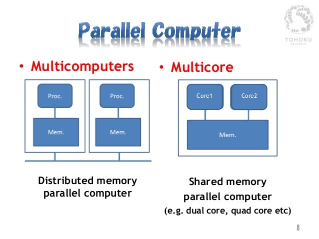 Heterogeneous Parallel Computing with GPU: From a Dummy for Dummies