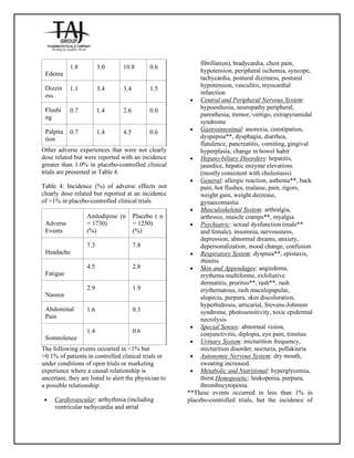 Telmisartan and Amlodipine Tablets IP 40mg/5mg (Telmisar-A) Taj Pharma ...
