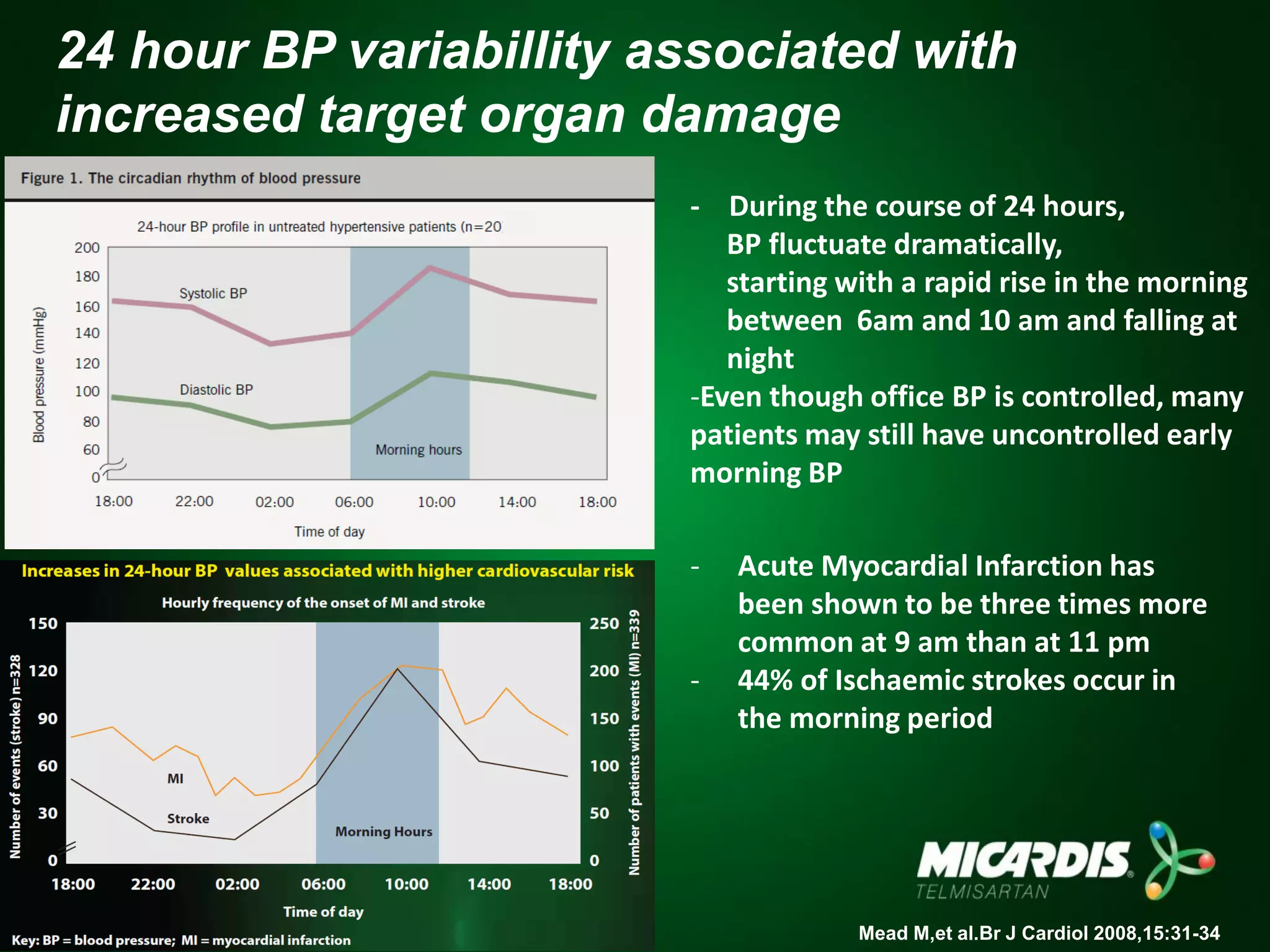 THE IMPORTANCE OF 24-HOUR BP CONTROL FOR MANAGING CV RISK by dr hendro | PDF