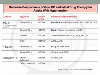 THE IMPORTANCE OF 24-HOUR BP CONTROL FOR MANAGING CV RISK by dr hendro ...