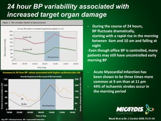 THE IMPORTANCE OF 24-HOUR BP CONTROL FOR MANAGING CV RISK by dr hendro ...