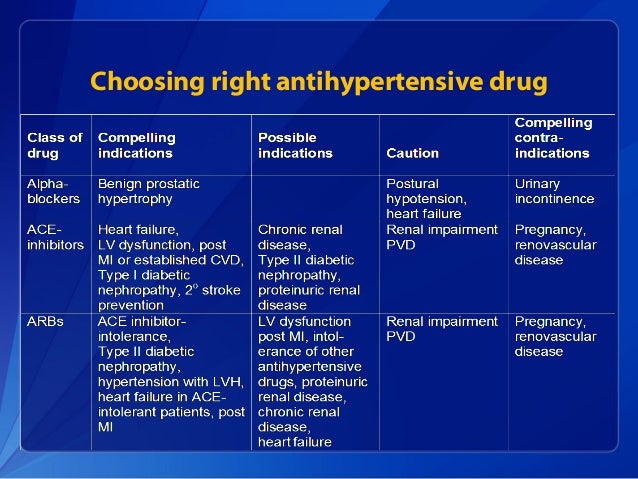 Telmisartan combination uses