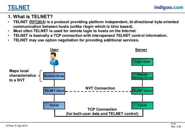 What Is Telnet