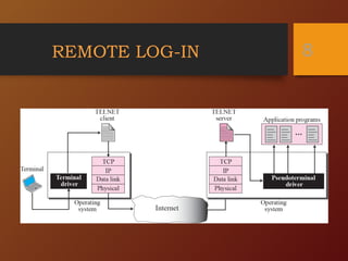 Telnet | PPT