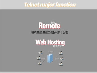 Telnet에대해서 | PPT