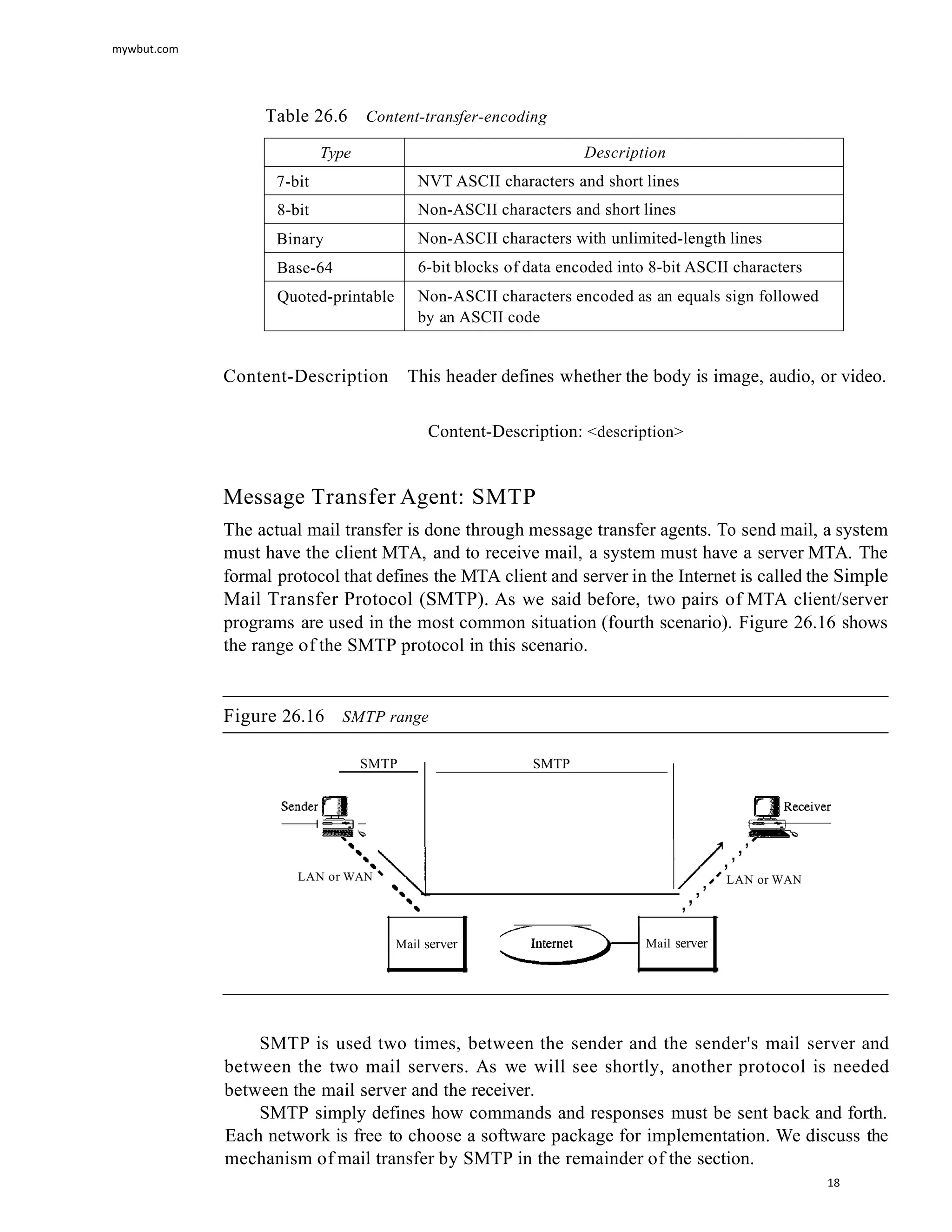 Telnet (Telecommunication Network) is an old network | PDF