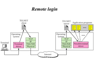 Telnet and FTP.ppt | Operating Systems | Computer Software and Applications