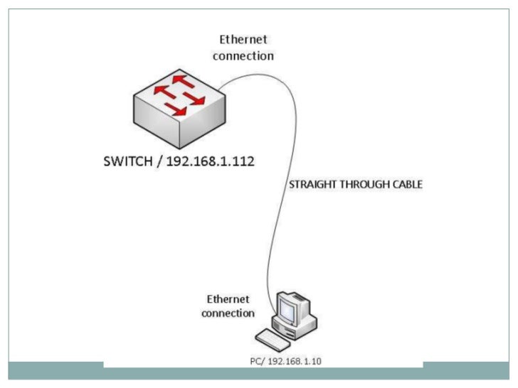 How To Configure Telnet On Cisco Switch1950