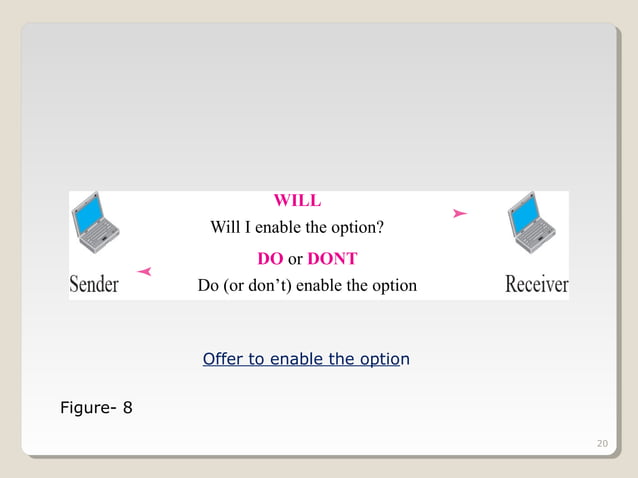 Computer Network - Telnet and Gopher | PPT | Operating Systems ...