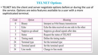 Telnet ppt | PPTX