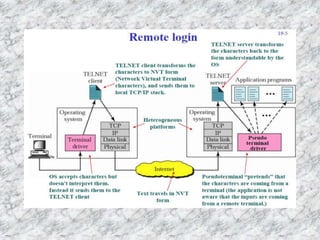 Telnet & SSH Configuration | PPT