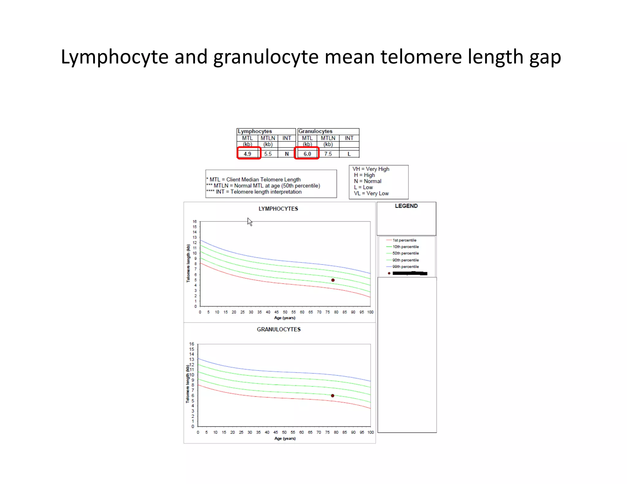 Telomeres, Telomerase, and TA-65 | PDF